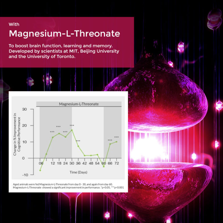 MagEnhance: the Best Magnesium Complex - Intelligent Labs CA