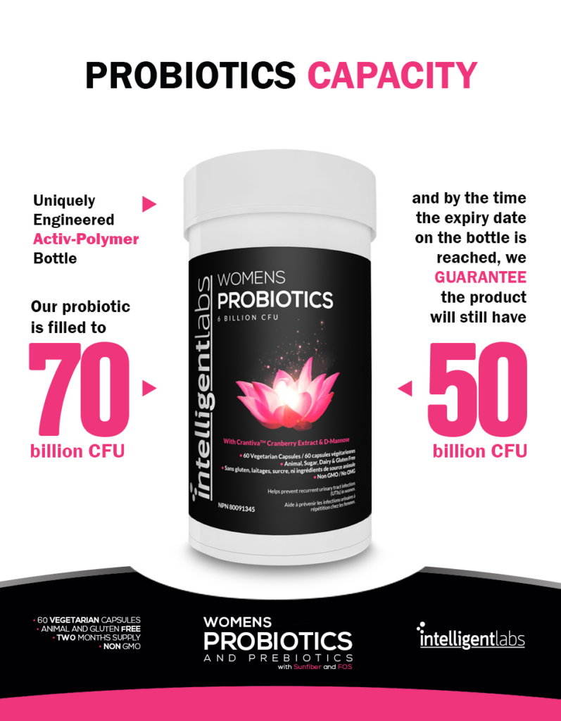 Women's Probiotics with Prebiotics - Intelligent Labs